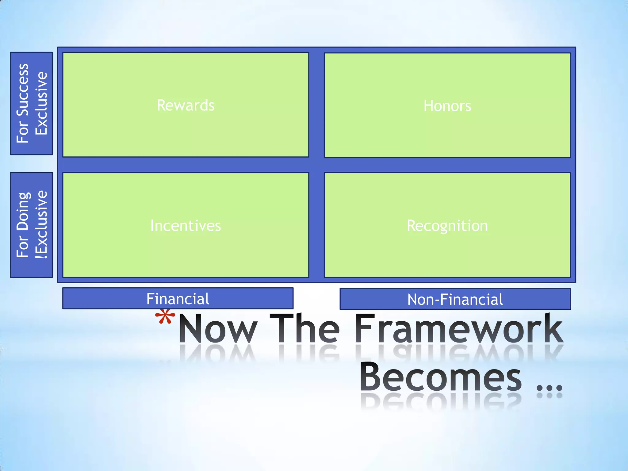 The Rewards & Recognition Framework - Aditya Yadav | PPTX