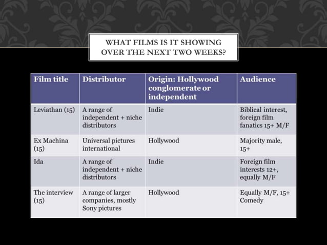 The rex berkhamsted | PPTX