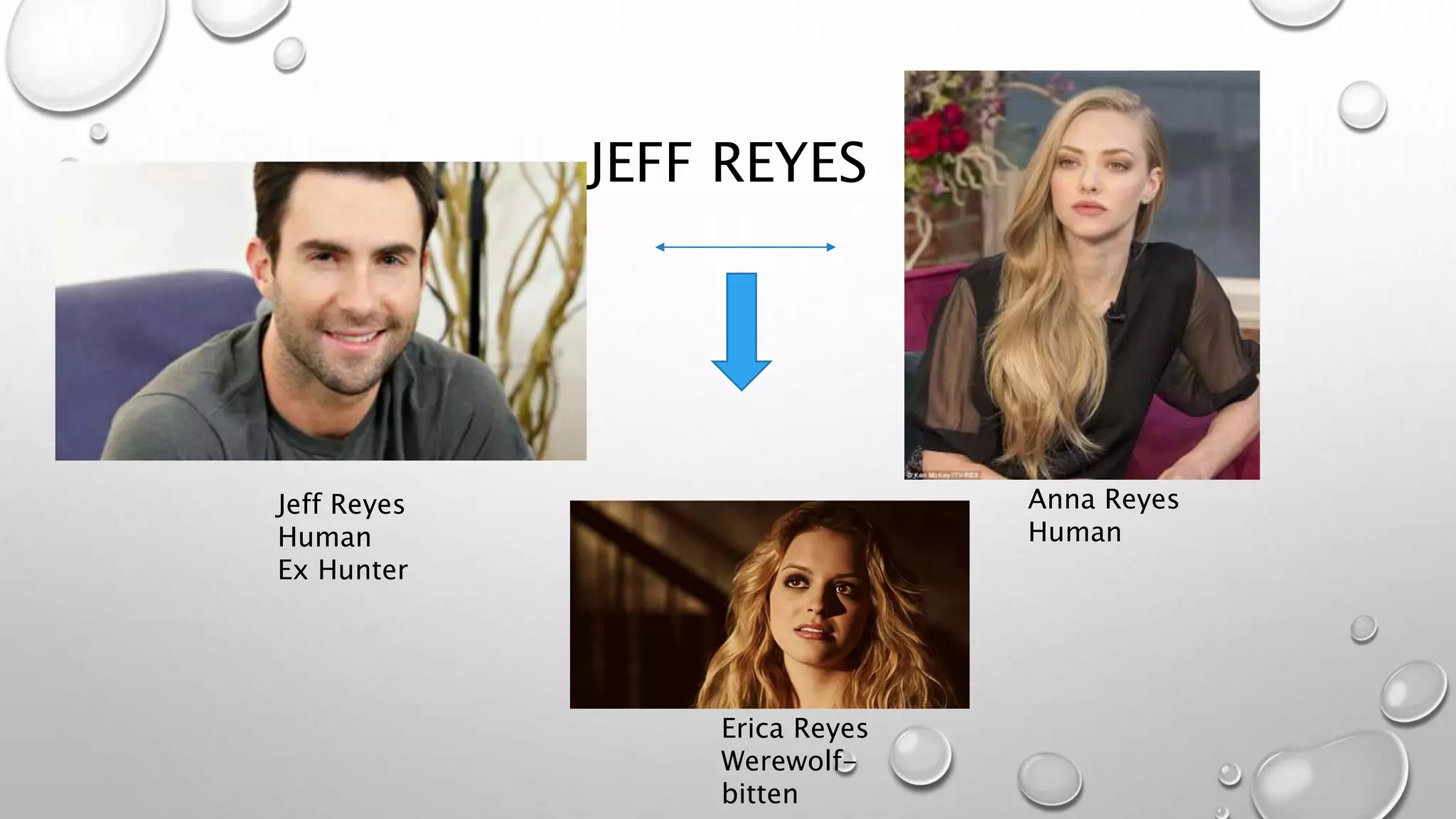 The reyes family | PPT