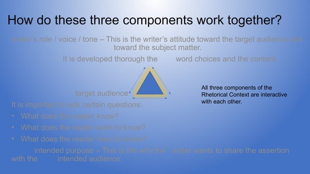 The Rhetorical Context and the Writing Process.pptx