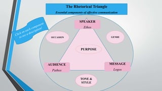 The Rhetorical Triangle and the ACT | PPT