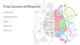 The Rhetoric of Aristotle | PPTX