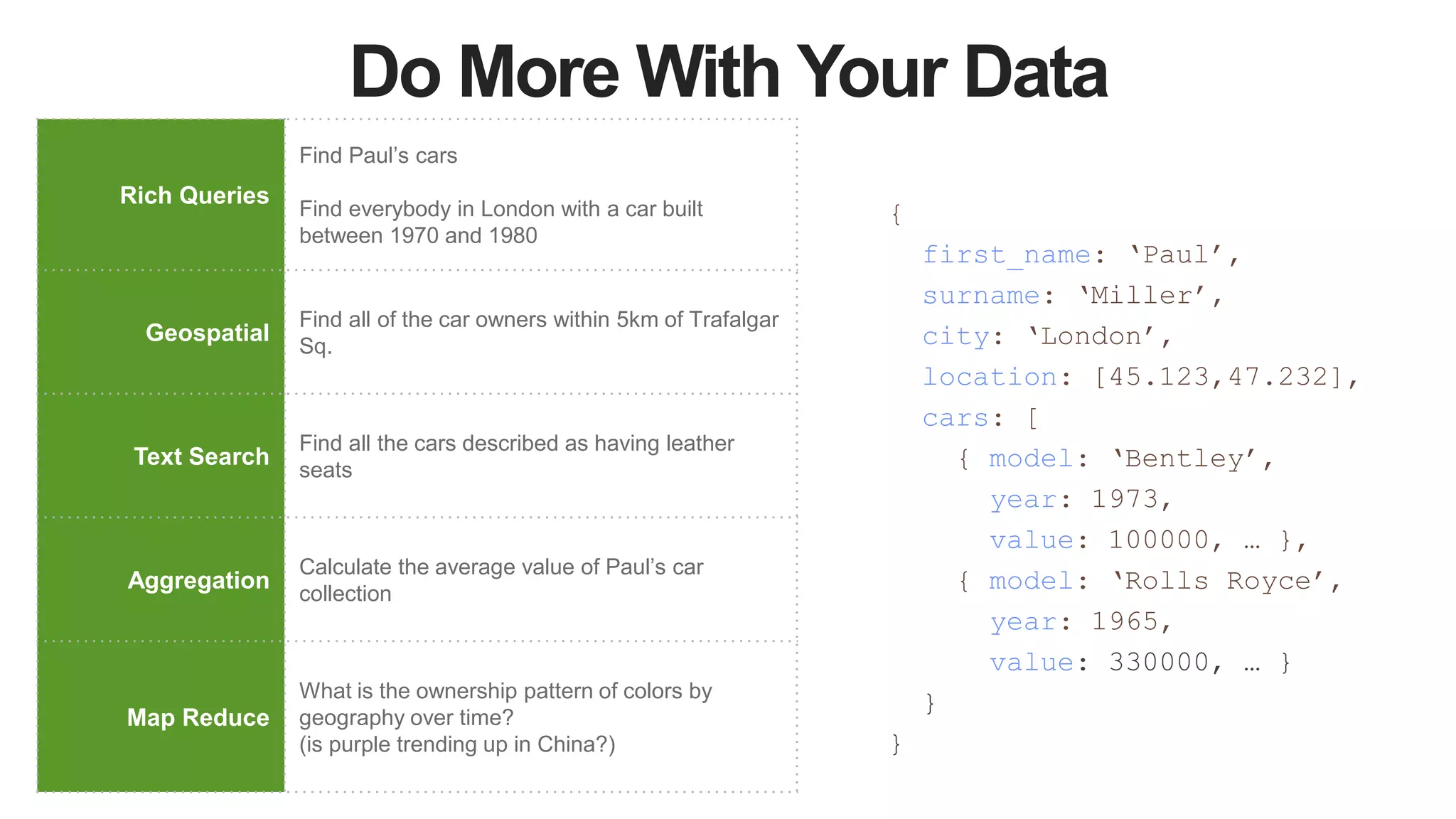 MongoDB Days Silicon Valley: Jumpstart: The Right and Wrong Use Cases for MongoDB | PPTX