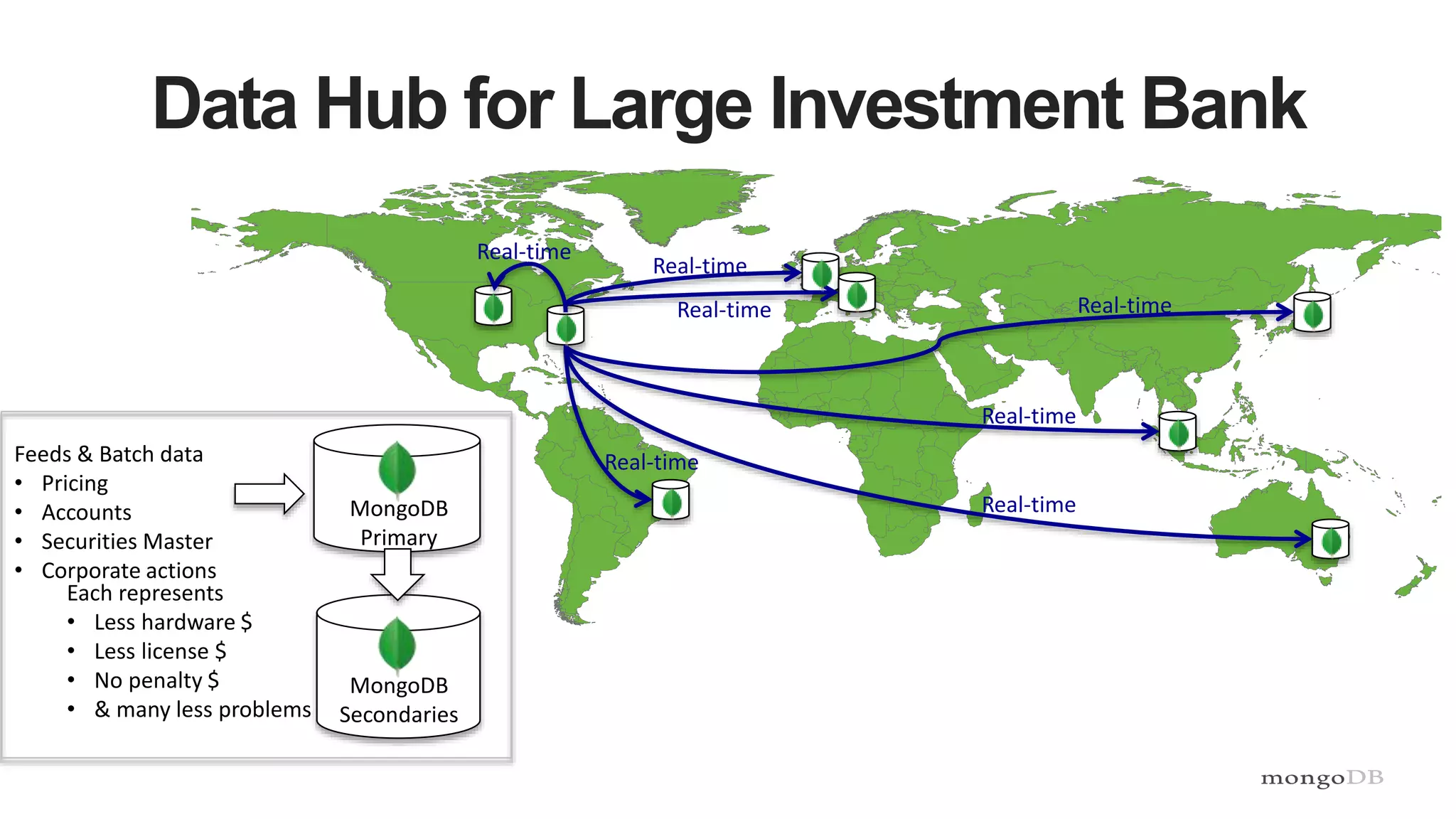 MongoDB Days Silicon Valley: Jumpstart: The Right and Wrong Use Cases for MongoDB | PPTX