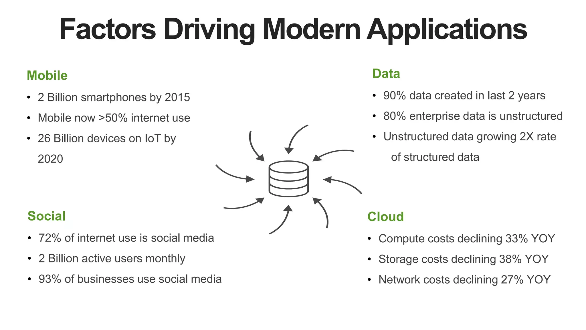 MongoDB Days Silicon Valley: Jumpstart: The Right and Wrong Use Cases for MongoDB | PPTX