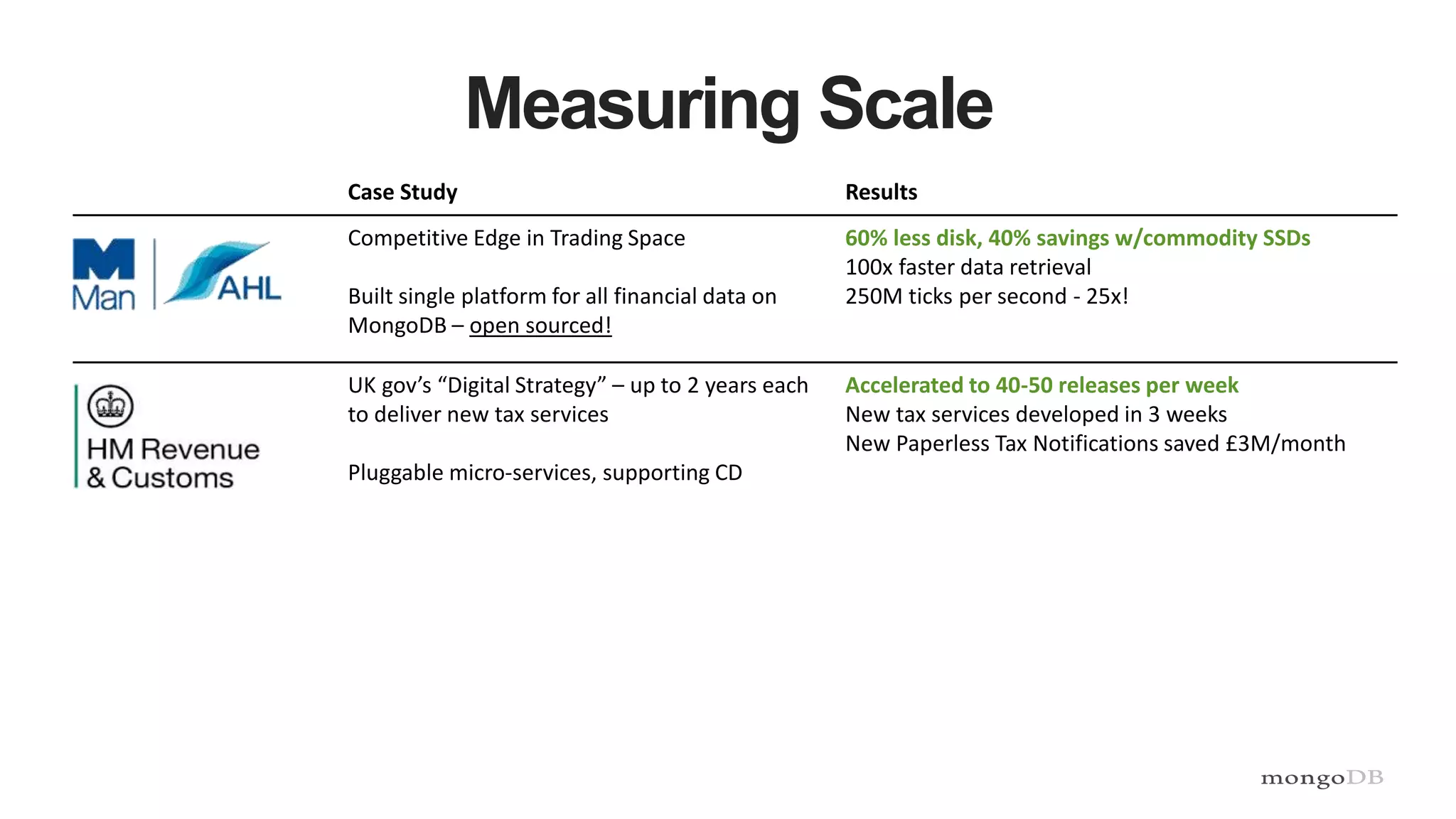 MongoDB Days Silicon Valley: Jumpstart: The Right and Wrong Use Cases for MongoDB | PPTX