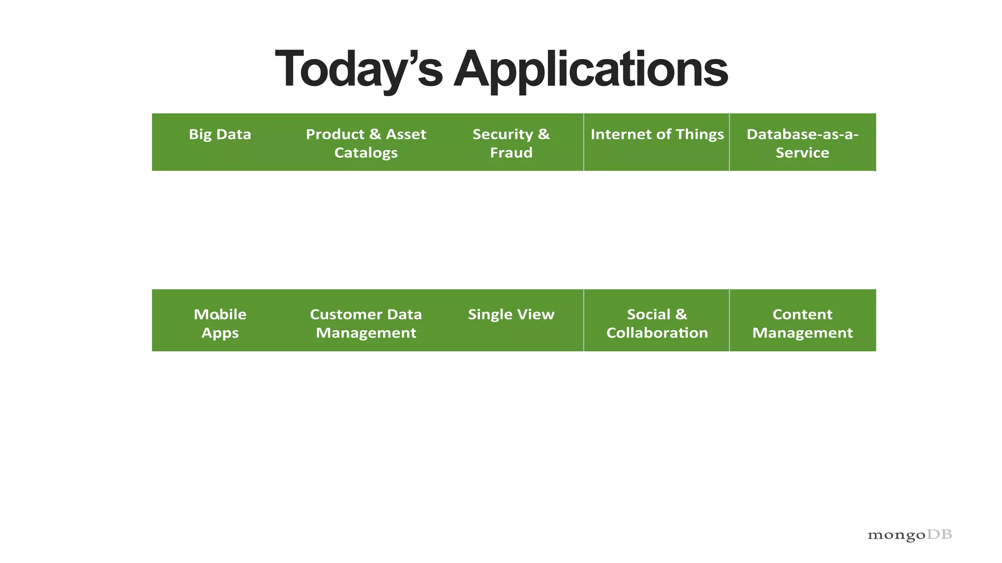 MongoDB Days Silicon Valley: Jumpstart: The Right and Wrong Use Cases for MongoDB | PPTX