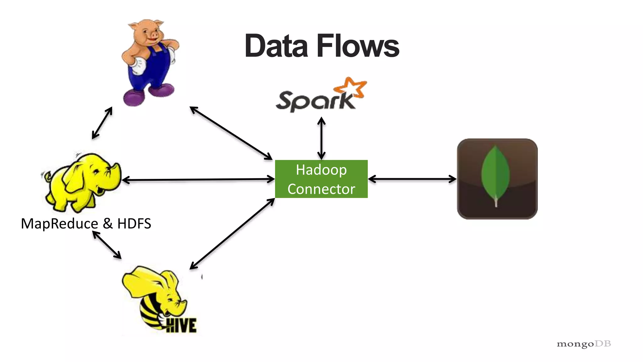 MongoDB Days Silicon Valley: Jumpstart: The Right and Wrong Use Cases for MongoDB | PPTX