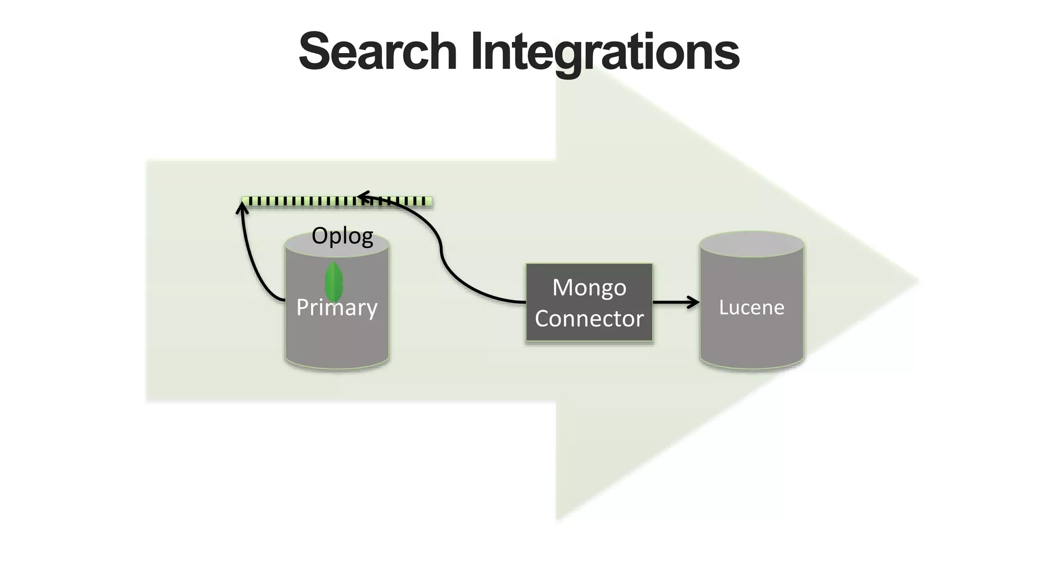 MongoDB Days Silicon Valley: Jumpstart: The Right and Wrong Use Cases for MongoDB | PPTX