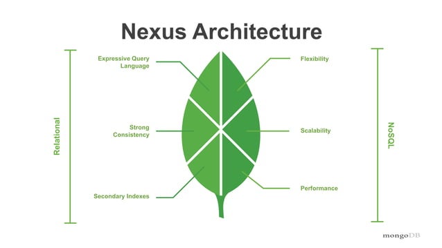 MongoDB Days Silicon Valley: Jumpstart: The Right and Wrong Use Cases for MongoDB | PPTX