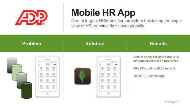 MongoDB Days Silicon Valley: Jumpstart: The Right and Wrong Use Cases for MongoDB | PPTX