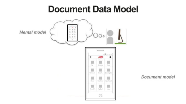 MongoDB Days Silicon Valley: Jumpstart: The Right and Wrong Use Cases for MongoDB | PPTX