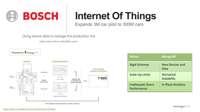MongoDB Days Silicon Valley: Jumpstart: The Right and Wrong Use Cases for MongoDB | PPTX