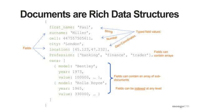 MongoDB Days Silicon Valley: Jumpstart: The Right and Wrong Use Cases for MongoDB | PPTX