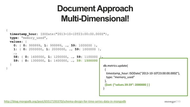 MongoDB Days Silicon Valley: Jumpstart: The Right and Wrong Use Cases for MongoDB | PPTX