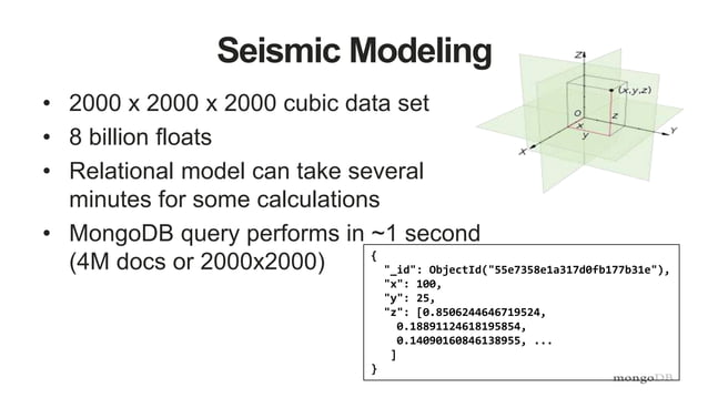 MongoDB Days Silicon Valley: Jumpstart: The Right and Wrong Use Cases for MongoDB | PPTX