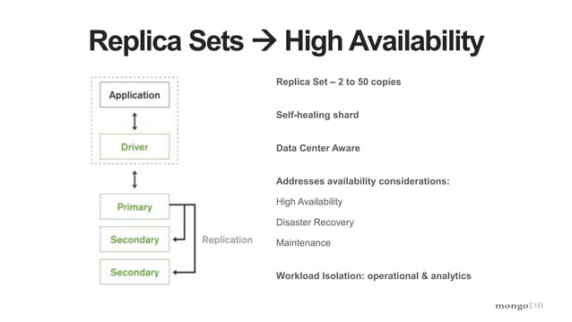MongoDB Days Silicon Valley: Jumpstart: The Right and Wrong Use Cases for MongoDB | PPTX