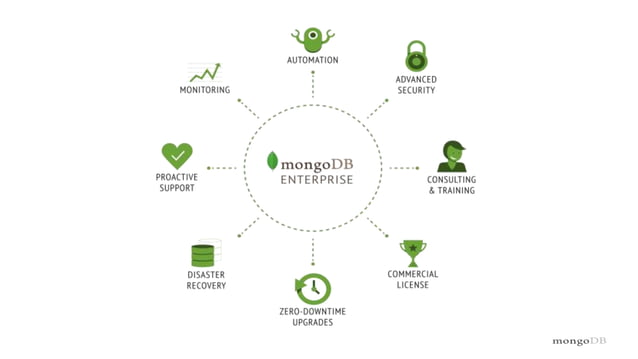 MongoDB Days Silicon Valley: Jumpstart: The Right and Wrong Use Cases for MongoDB | PPTX
