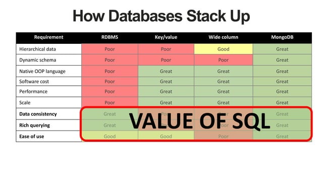 MongoDB Days Silicon Valley: Jumpstart: The Right and Wrong Use Cases for MongoDB | PPTX