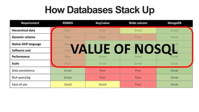MongoDB Days Silicon Valley: Jumpstart: The Right and Wrong Use Cases for MongoDB | PPTX