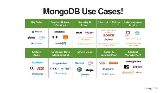 MongoDB Days Silicon Valley: Jumpstart: The Right and Wrong Use Cases…