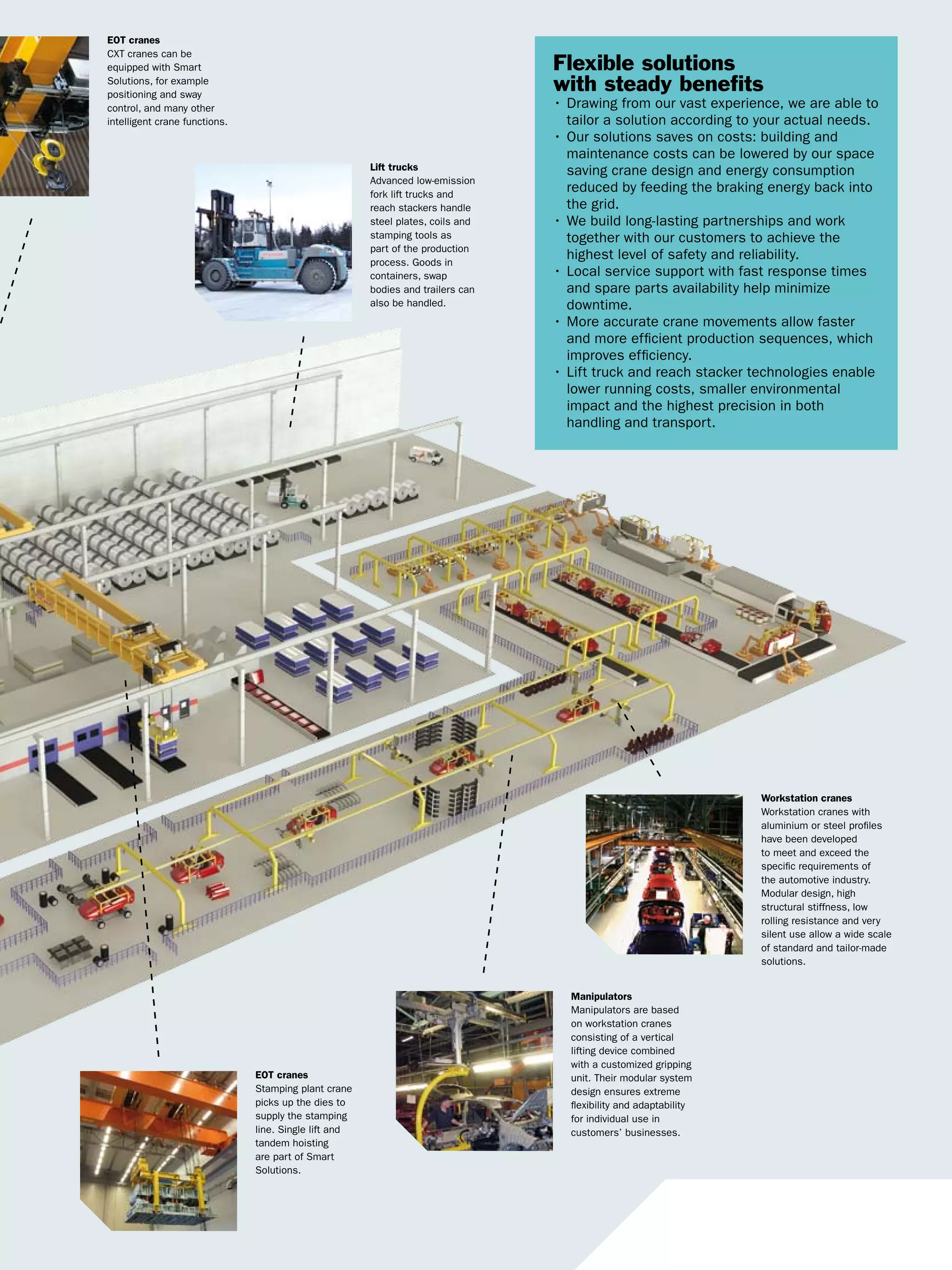The right lifting solution for the automotive industry | PDF