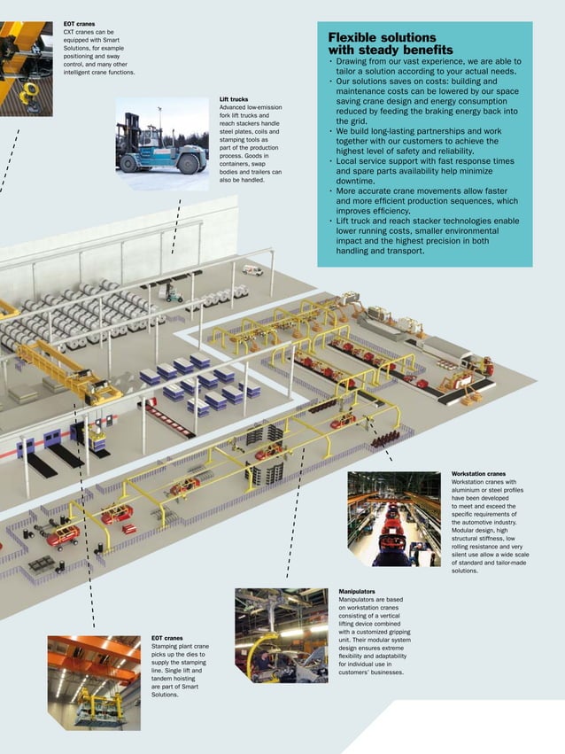 The right lifting solution for the automotive industry | PDF