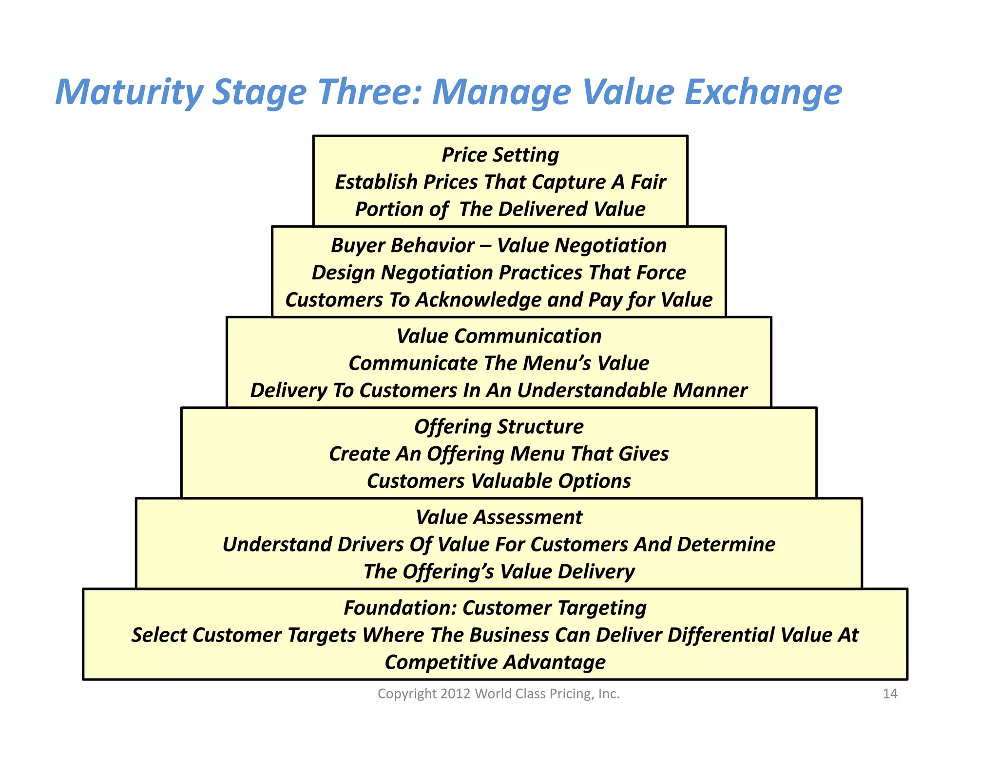 The Right Path to Pricing Maturity with George Cressman | PDF