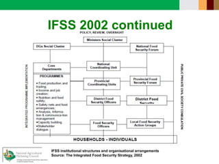 The Right to Food: Perspective from South Africa | PPT