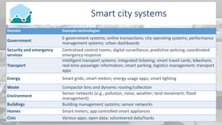 The right to the smart city | PDF