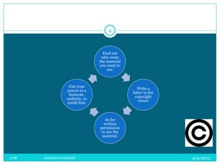 The right way to copyright. | PPTX
