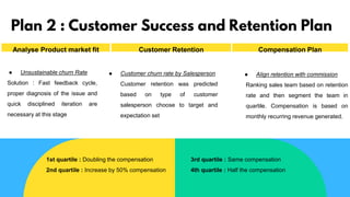 The Right Way To Use Compensation.pptx