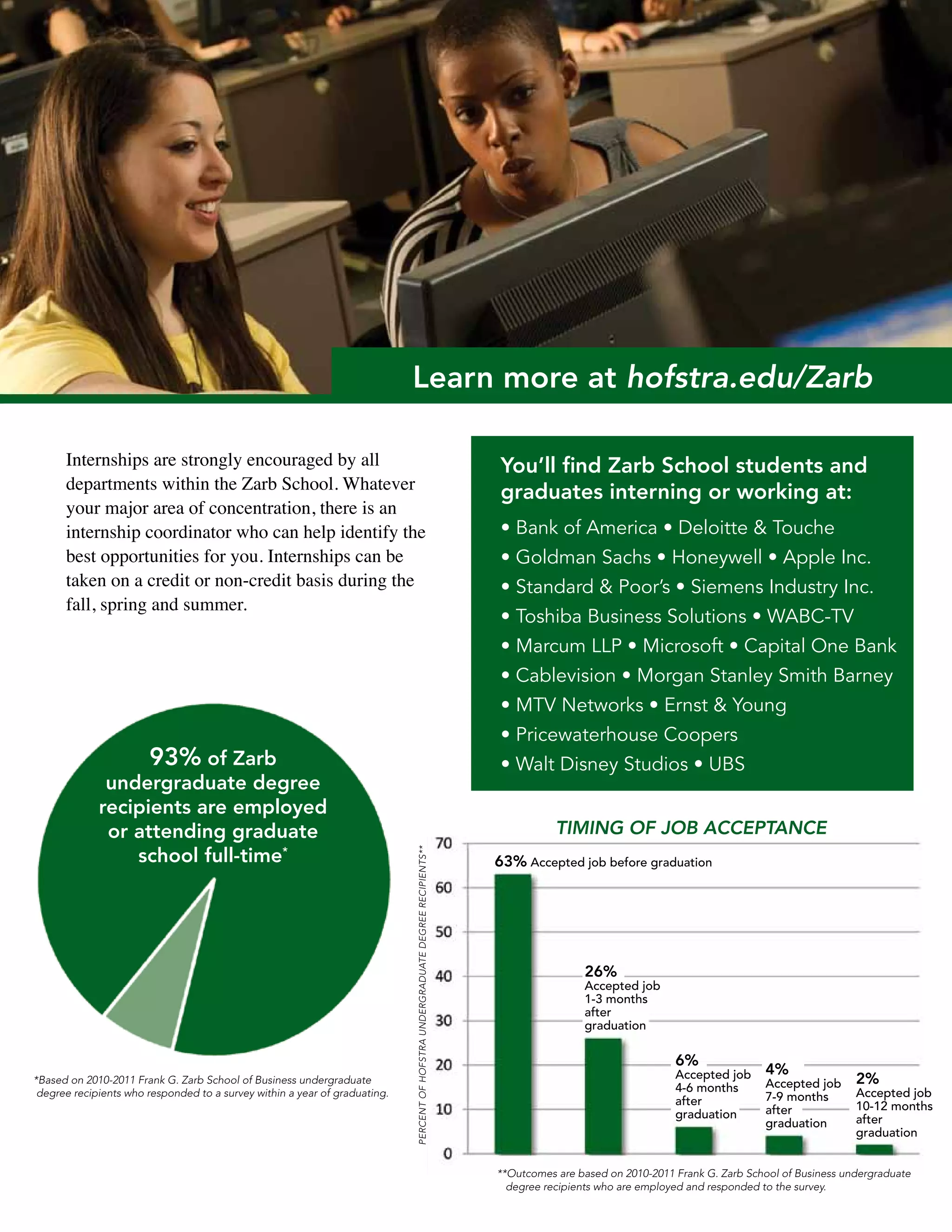 The Right Zarb Program for You | PDF | Undergraduate Education | College Education