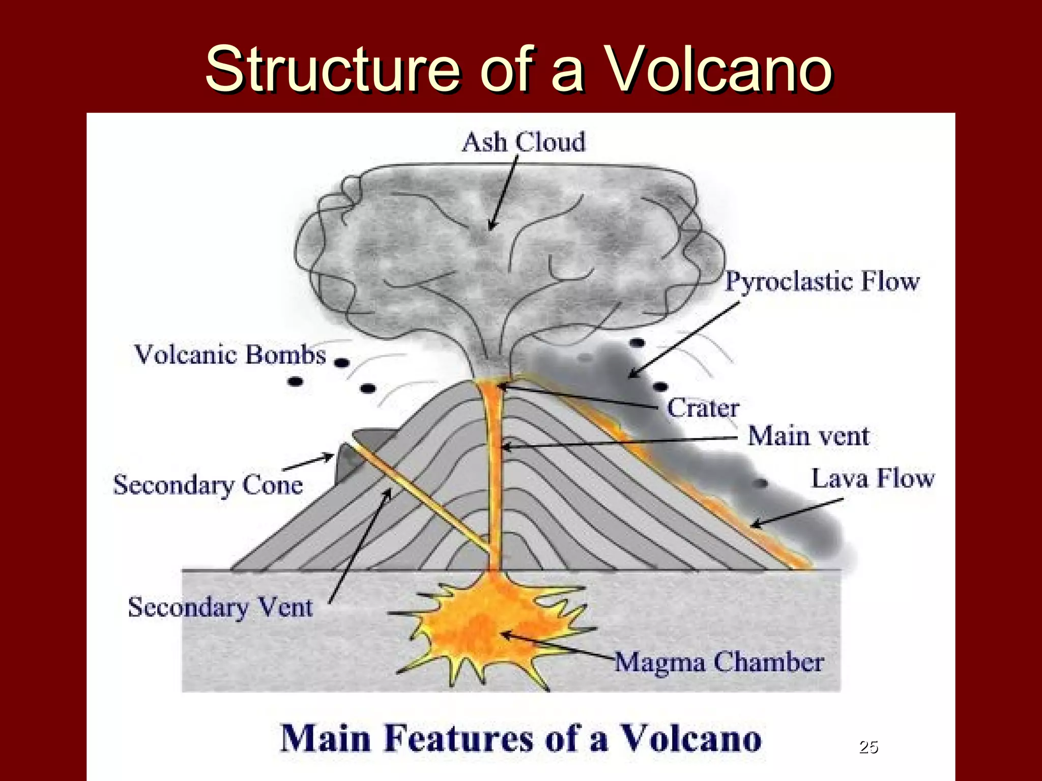 PPT - Ring of Fire | PPT