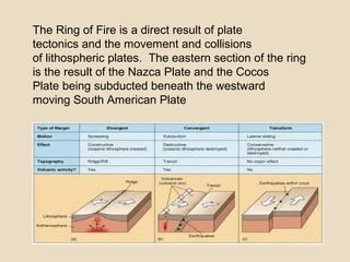 The ring of fire jyoti mazumder | PPT