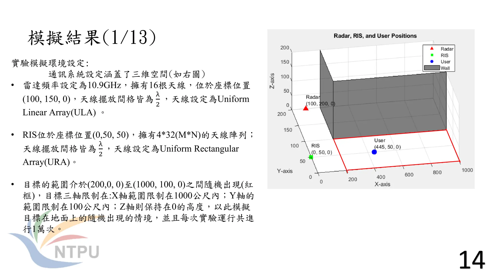 The RIS assisted Radar system test test.pdf