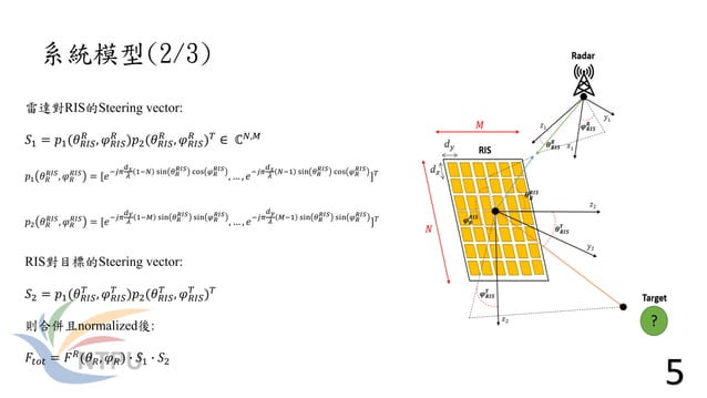 The RIS assisted Radar system test test.pdf