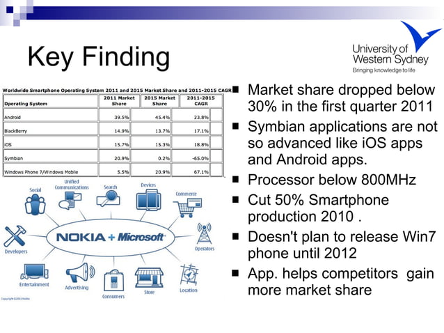 The rise and fall rise of nokia | PPT