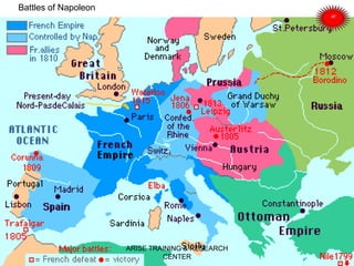 The rise and_fall_of_napoleons_empire | PPSX