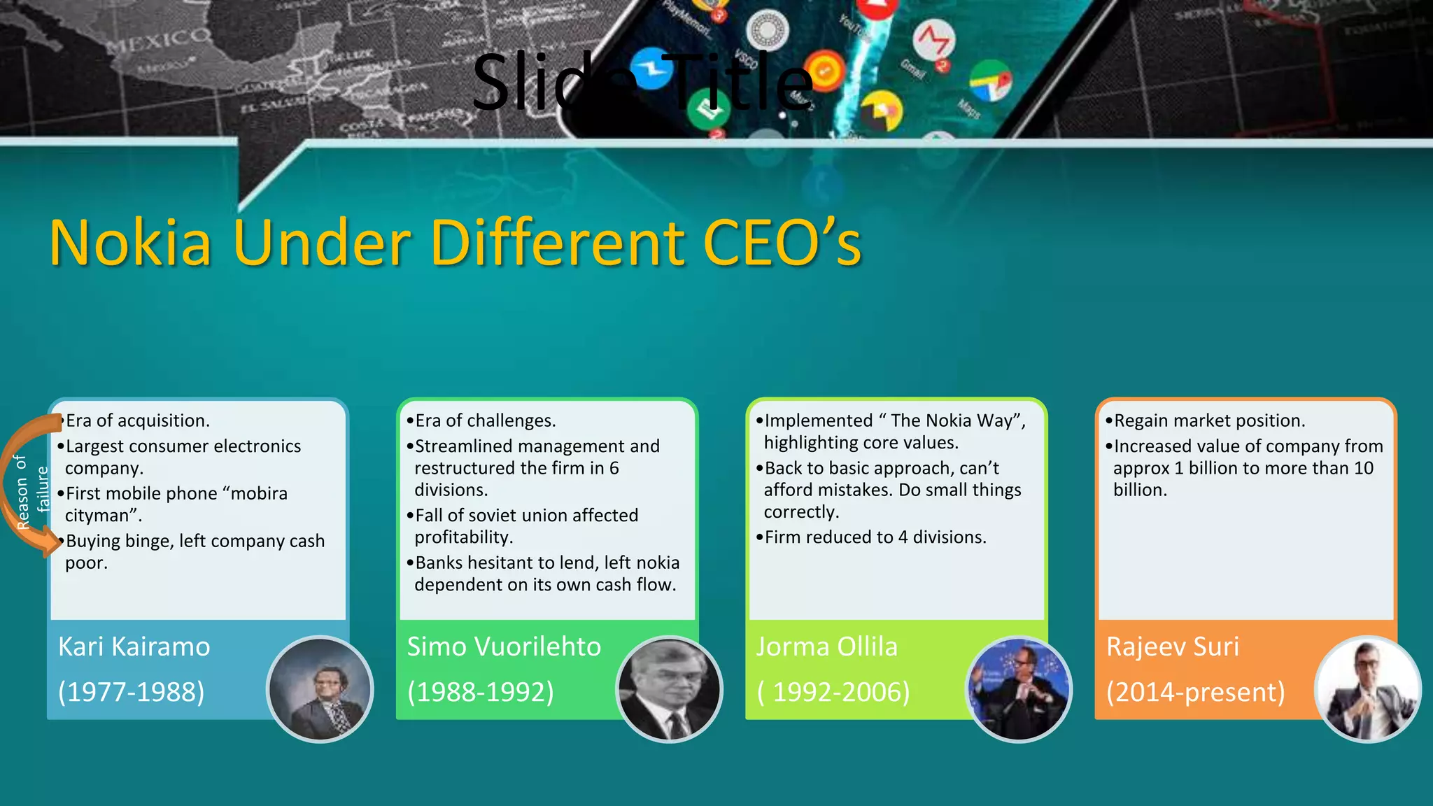 The Rise and Fall of Nokia By by Juan Alcacer, Tarun Khanna and ...