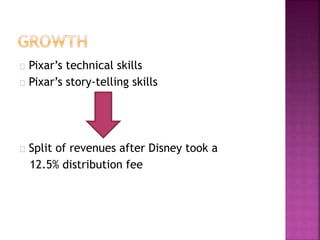 The rise and fall of the disney pixar alliance | PPTX