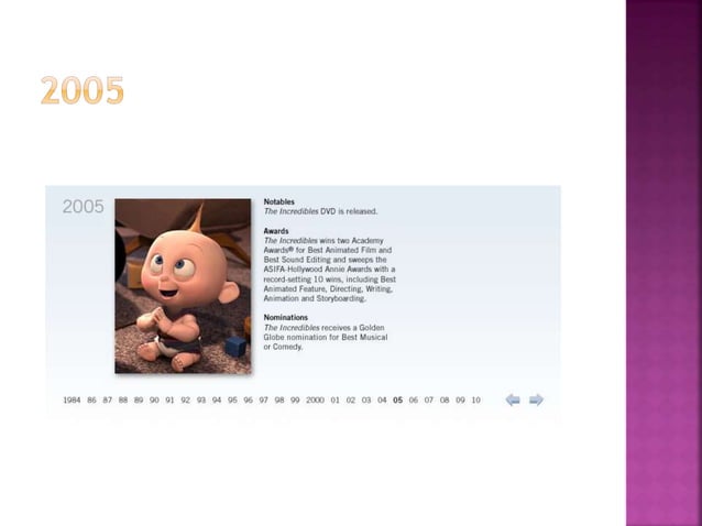 The rise and fall of the disney pixar alliance | PPT