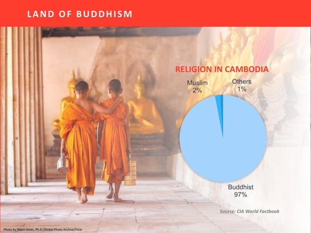 The Rise and Fall of the Khmer Rouge Regime - PPT.pptx | Death, Injury ...