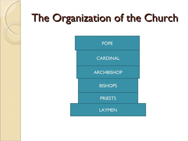 The rise and spread of christianity | PPT | Christianity | Religion ...