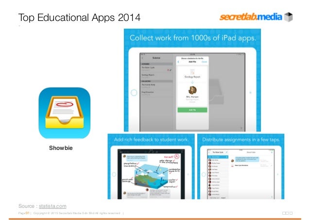 MOE Technology Update 1 - The Rise of Apps