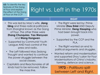 The Rise & Fall of the Gang of Four | PPTX