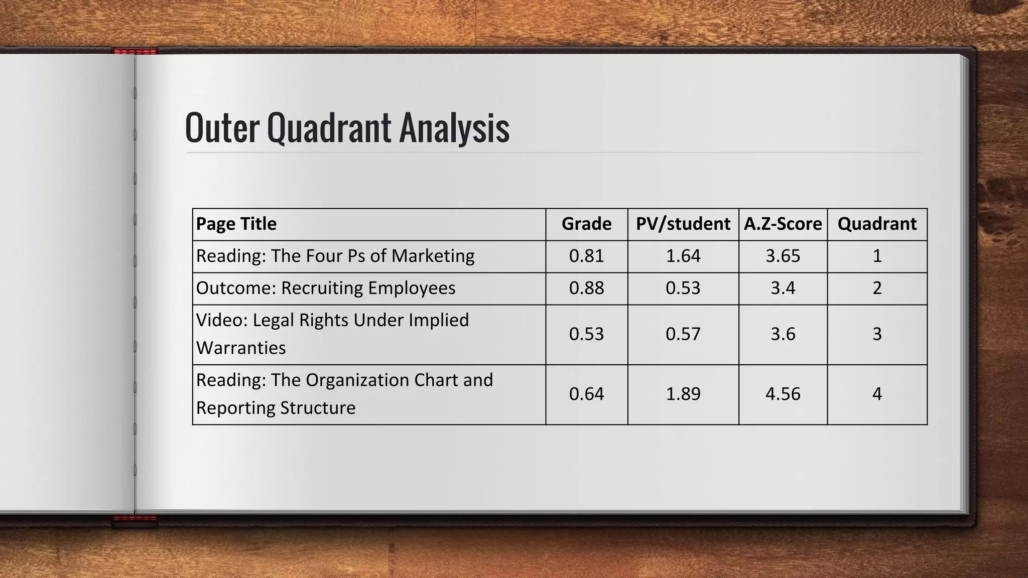 The RISE Framework: Using learning analytics for the continuous ...