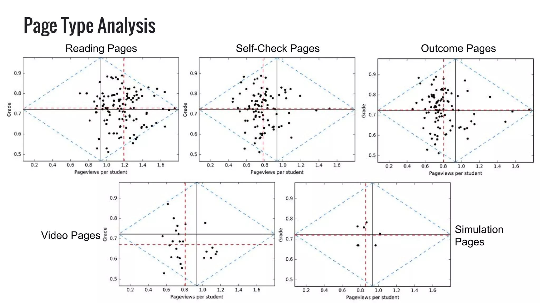 The RISE Framework: Using learning analytics for the continuous ...