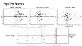 The RISE Framework: Using learning analytics for the continuous improvement of open educational ...