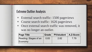 The RISE Framework: Using learning analytics for the continuous ...